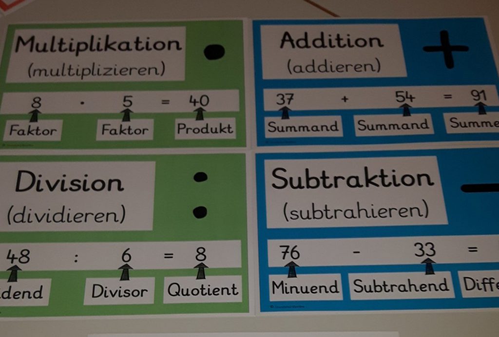 Merkplakate für Deutsch und Mathe - Grundschul-Ideenbox